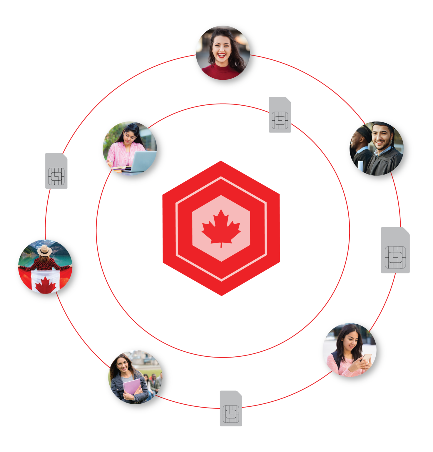 How it works - Canadian Student SIM Card